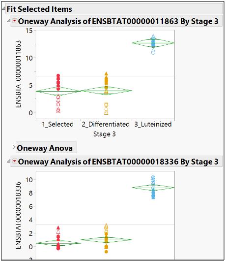 how to perform gene expression data analysis in jmp® pro 17 part 3