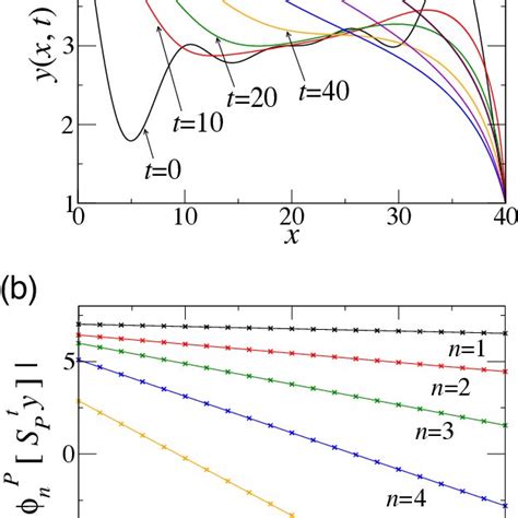 Nonlinear Phase Diffusion Equation With Inhomogeneous Dirichlet Download Scientific Diagram