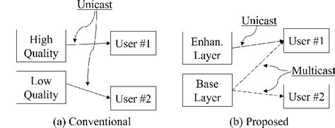 Figure 1 From A Cross Layer Framework For Multi User 360 Degree Video