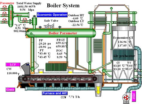 The Overall Platform Structure For Operation Simulation Download