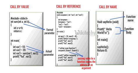 Top Programming Language Basics In Compiler Design Compiler Design Wikitechy
