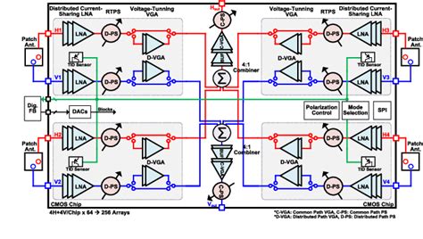 Figure 1 From A Low Power 256 Element Ka Band Cmos Phased Array Receiver With On Chip