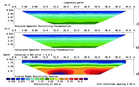 A Resistivity Model After The Inversion Of The Synthetic Data Set Download Scientific Diagram