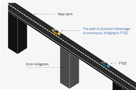 qkrishi on linkedin the path to fault tolerance is through error