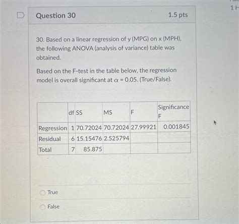Solved 26 In A Multiple Regression Model Msr 100 And Mse