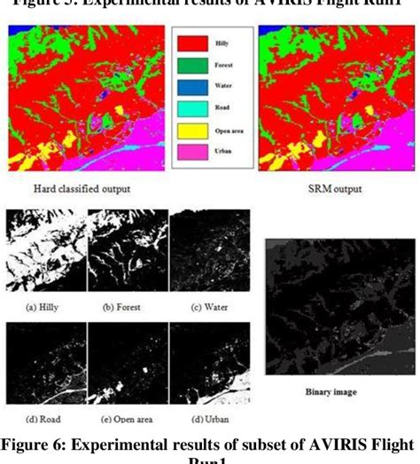 Figure 6 From Sub Pixel Classification Of High Resolution Satellite Imagery Semantic Scholar