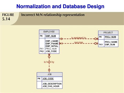 Ppt Chapter 5 Normalization Of Database Tables Powerpoint