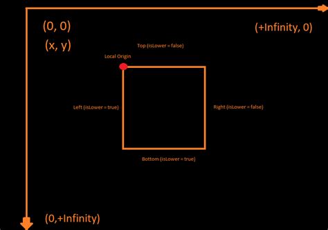 Collision Part Ii Sweep And Prune Detection Dribble King By Mrmisinput