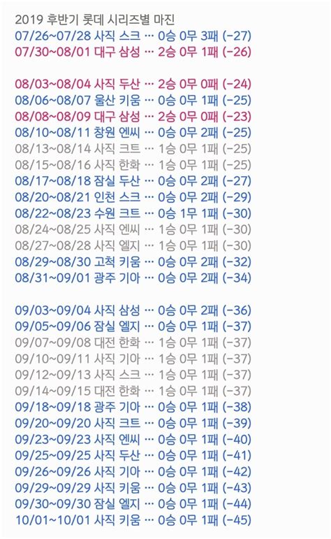 2019 후반기 롯데 시리즈별 마진  Mlbpark