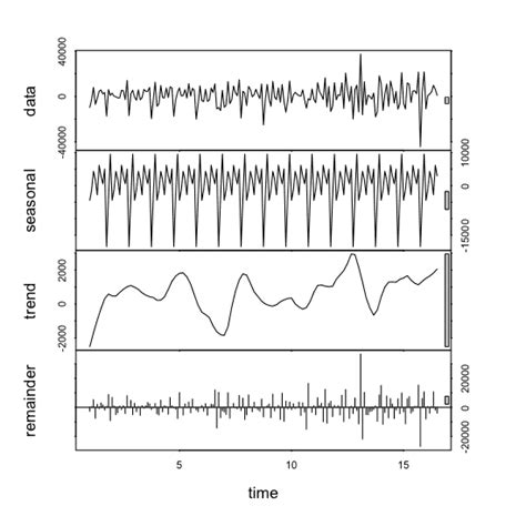 Python Issue In Finding Acf Value For A Time Series Problem Stack