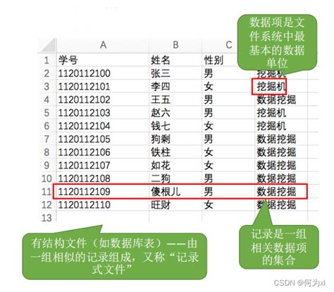 【操作系统】文件管理（一）—— 文件管理的概述 操作系统之文件的管理（一） csdn博客