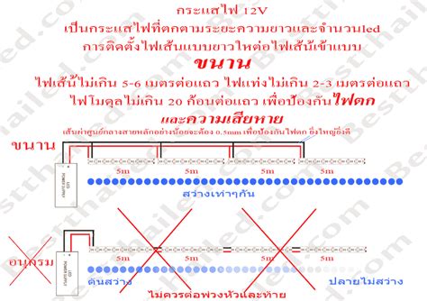 ไฟ Led เส้น คุณภาพดี ราคาถูก