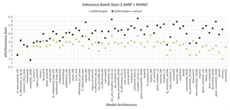 Introducing Nvfuser A Deep Learning Compiler For Pytorch Pytorch