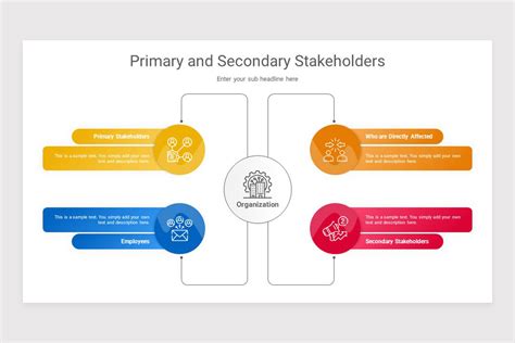 Key And Secondary Stakeholders Powerpoint Presentation Template Nulivo Market