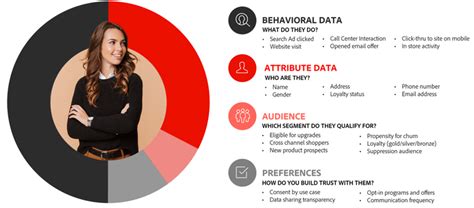Activate Personalization With Adobe Commerce And Adobe Real Time Cdp