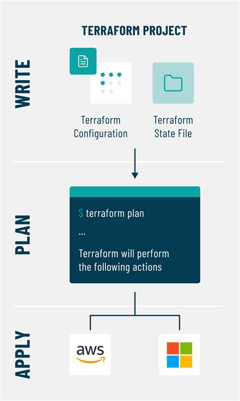 Terraform And Infrastructure As Code Grundlagen Sitewerk Blog