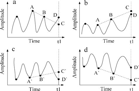 Figure 1 From A Revised Hilberthuang Transform And Its Application To Fault Diagnosis In A