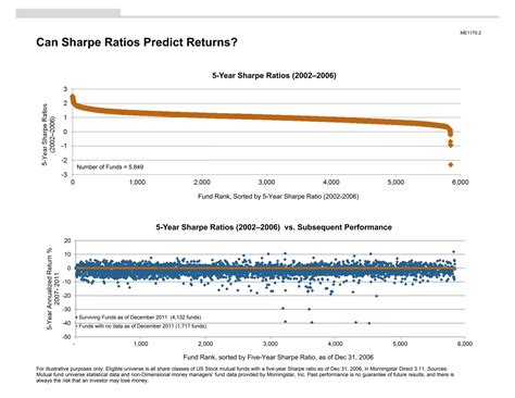 Predictive Power Series Pdf