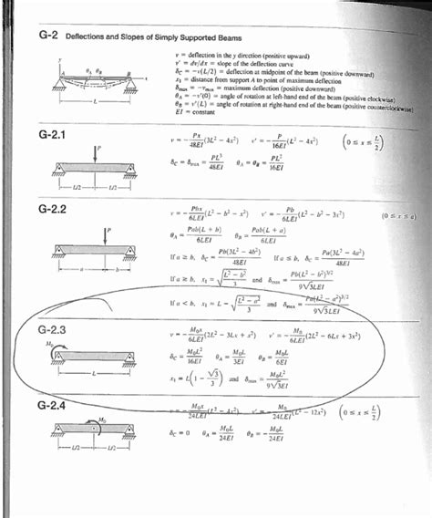 solved find the displacement field v x for the following 3 of our