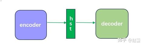 Seq2seq模型 知乎