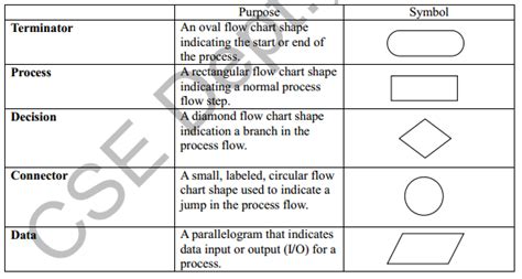 Welcome To Your World C Programming Unit 1 Part 1