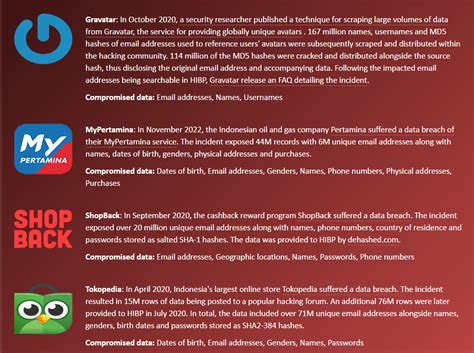 Jangan Pakai Admin Inilah Tips Membuat Password Yang Aman WinPoin