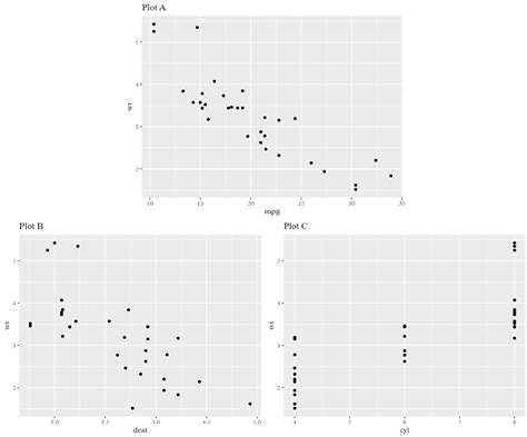 Can You Center A Plot Using R Patchwork Stack Overflow