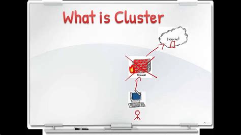 Understanding Check Point Clusterxl Part 1 Youtube