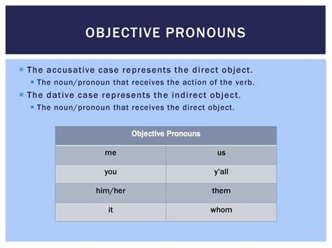 Pronouns Part Ppt Download Pronouns Part Ppt Download