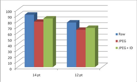 Improve OCR Accuracy On Color Documents CodeProject