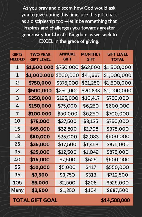 Commit Excel Quadcity
