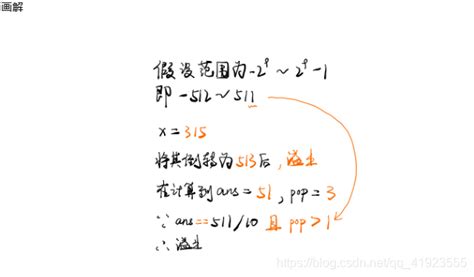 leetcode7 整数反转 csdn博客