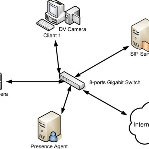 5 Persistent Connection Activity 4 4 Application Flow Download Scientific Diagram