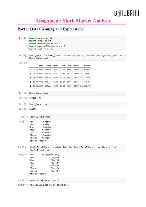 Data Analysis Projects In Python 🐍 📈 Asif Antaj Robin
