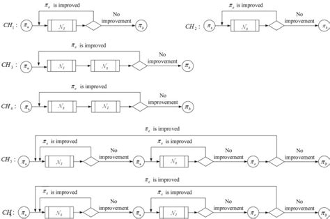 Schematic Figures Of The Composite Heuristics Download Scientific Diagram