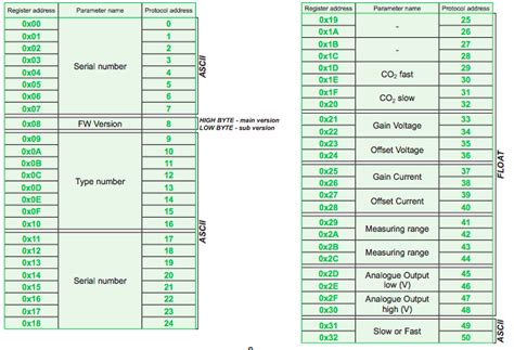 Connectingcommunicating With A Modbus Device