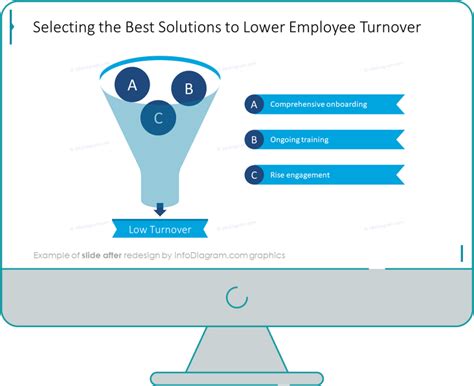 Problem Solving Meeting Template Presentation Layouts PPT