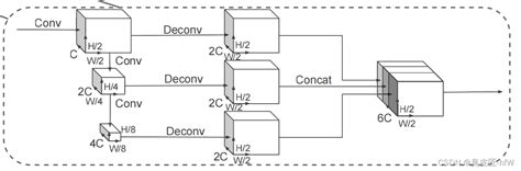 3d目标检测 pointpillars论文和openpcdet代码解读 pointpillars模型训练检测类别出现问题 csdn博客
