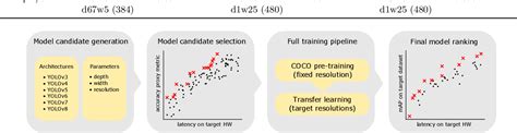 Yolobench Benchmarking Efficient Object Detectors On Embedded Systems Paper And Code Catalyzex