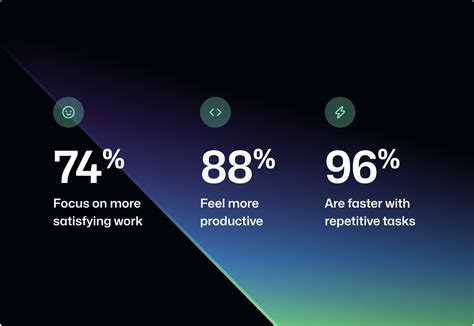 Maximize Developer Velocity With Ai Github Resources