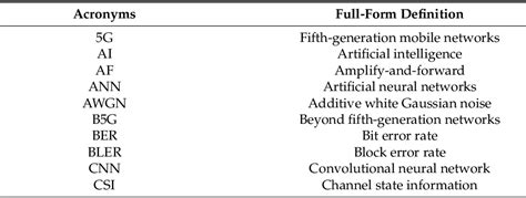 Table 2 From A Review Of Fundamental Optimization Approaches And The