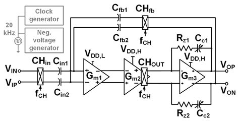 Schematic Of The Variable Bandwidth Lna C I N12 4 Pf C F B12 1