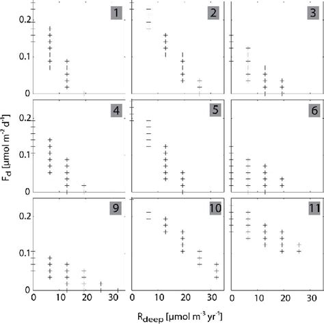 Parameter Combinations For The Best Fitting Profiles Of Figs 3 And 5