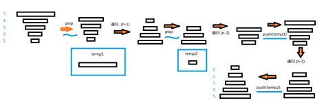 栈树相关算法问题集锦 Kyle s Blog