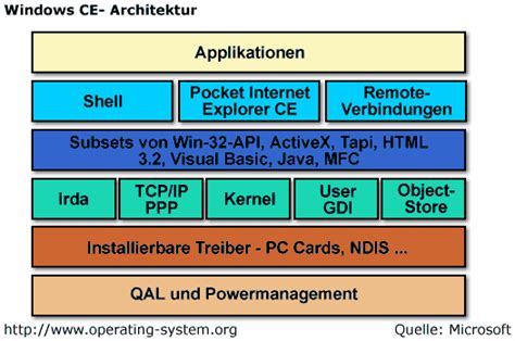 Basic Knowledge About Operating Systems