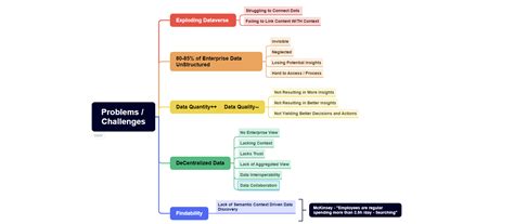 How Knowledge Graphs Power Data Mesh And Data Fabric Ontotext