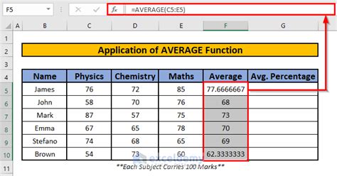 How To Calculate The Average Percentage In Excel 3 Easy Methods