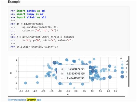Altair Circle Example Do Not Work Using Streamlit Streamlit