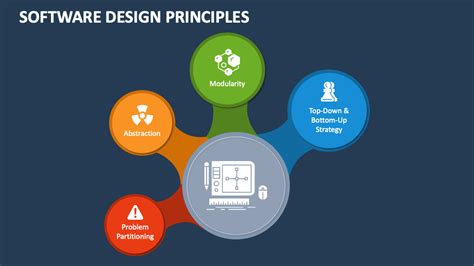 Design Principles In Software Engineering Ppt Software Engineering And Design Principles Pptx