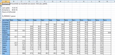 converting eurostat data in stata data statalist